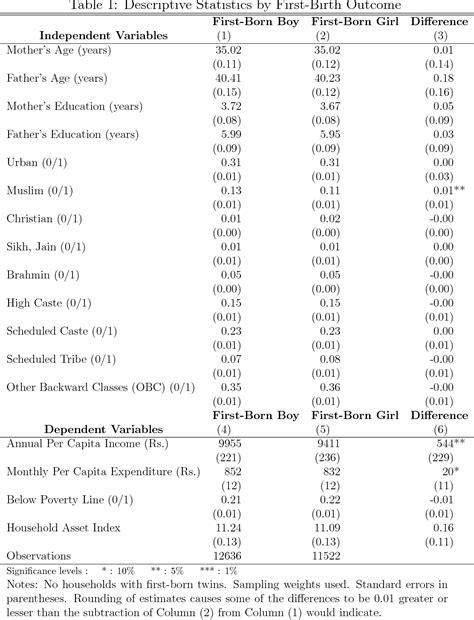 Table 1 From Working Paper Series Document De Travail De La S é Rie