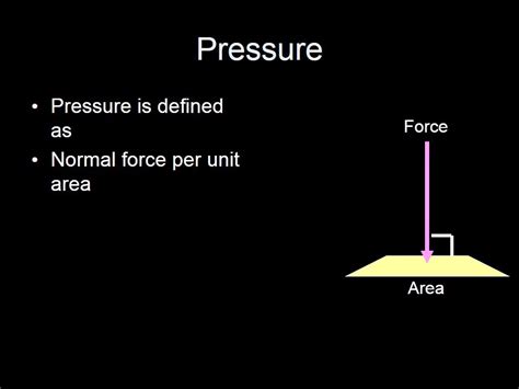 IGCSE Physics Pressure