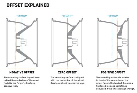 What Is Wheel Offset Method Race Wheels