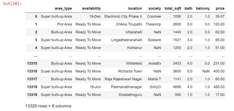 How To Drop One Or Multiple Columns In Pandas Dataframe 5 Ways Codeforgeek