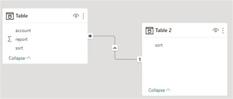 Sort Column With Duplicate Values By Another Colum Microsoft Fabric Community