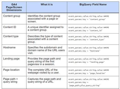 ga4 to bigquery mapping tutorial optimize smart