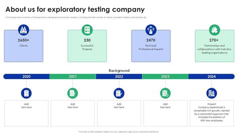 About Us For Exploratory Testing Company Ppt Template Ppt Sample