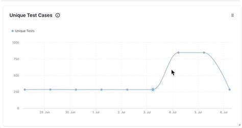 Testing Trends In Test Reporting And Analytics Browserstack Docs