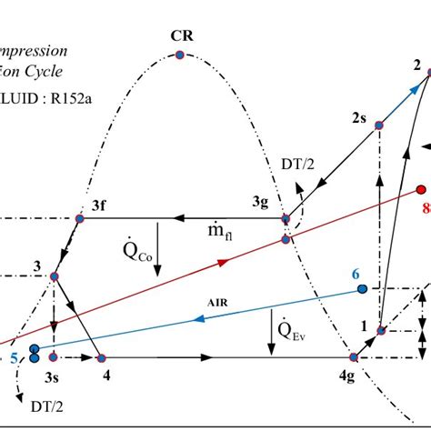 Temperature Entropy Diagram Of The Ejector Refrigeration Cycle Download Scientific Diagram