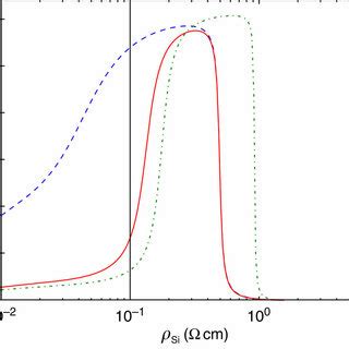 Calculated phase offset Calculated phase offset Δ as a function of the Download Scientific