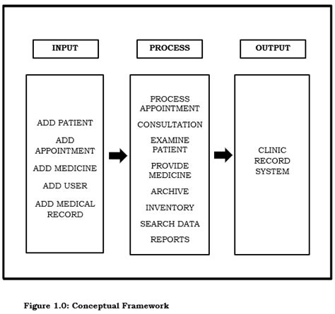 Clinic Record System Capstone Project Document Capstone Guide