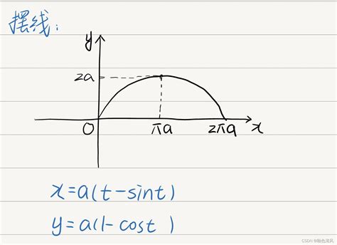 定积分的应用—所围图形的面积、绕轴旋转所围成立体的体积、旋转曲面的面积、弧长