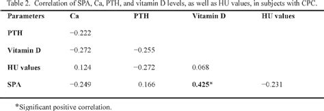 Choroid Plexus Calcification Semantic Scholar