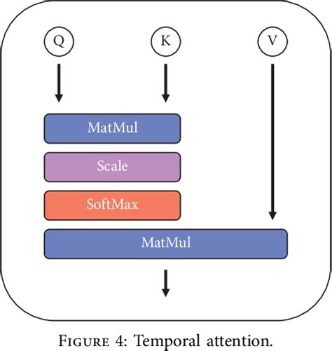 Figure 1 From A Dual View Approach For Multistation Short Term Passenger Flow Prediction In Bus