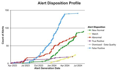 Framework For Ai And Ml Based Predictive Maintenance For Offshore Rotating Equipment