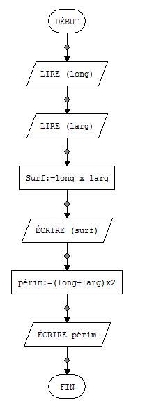 Structure Dun Algorithme Educa Z