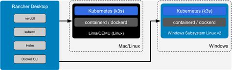 Rancher Desktop V10 Features Installation And Configuration