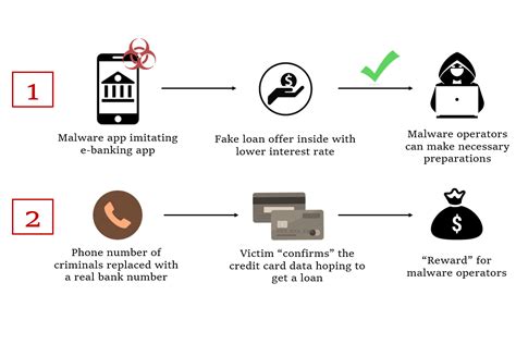 New And Improved Android Malware Disguises Itself To Steal Sensitive Data