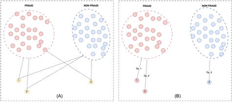 Identifying Fraud Rings Using Domain Aware Weighted Community Detection By Shaik Masihullah