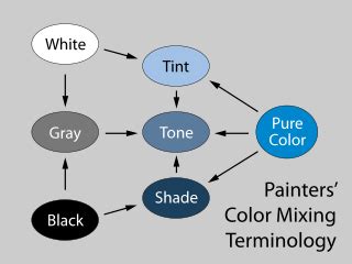 Tint In Colors Definition Appearance Video Lesson Transcript Study Com
