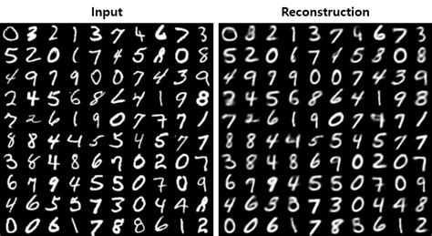 Github Chengbinjin Vae Tensorflow Variational Autoencoder Tensorflow