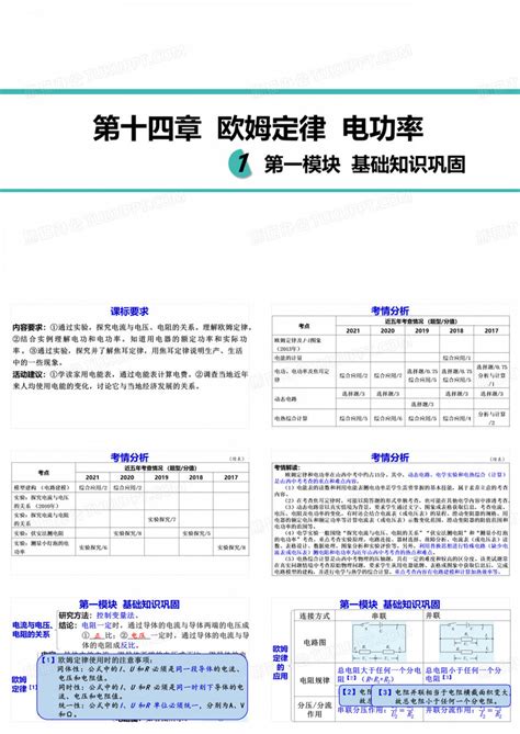 最新中考物理总复习第十四章欧姆定律电功率第一模块基础知识巩固ppt模板下载编号qvjvmvgp熊猫办公