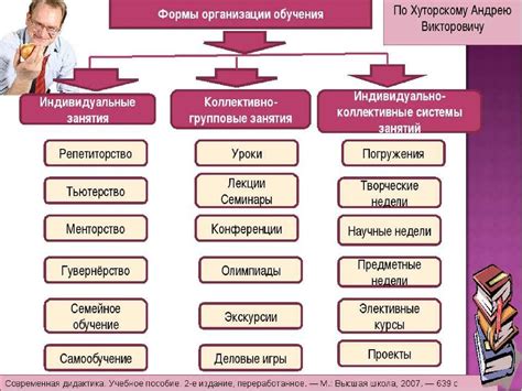Современные формы организации обучения презентация онлайн