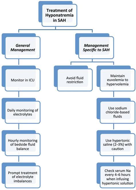 Maintenance Fluids For Hyponatremia At Winnie Norris Blog