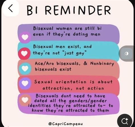 Bi Reminder What Does Bisexual Mean In English How To Know If Your
