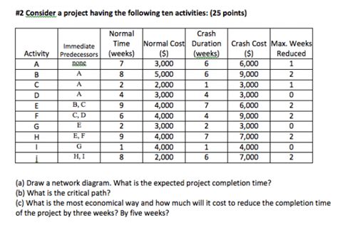 How To Draw Activity Network Diagram