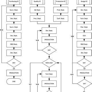 The Actual ECM Process Source Own Elaboration Download Scientific Diagram