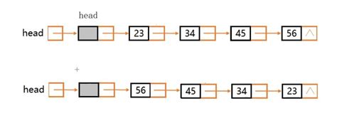 单链表的逆置（带头结点）单链表中头结点c程序 Csdn博客