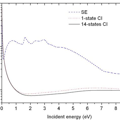 Color Online Elastic Cross Sections Of The Electron Impact On The H 2 Download Scientific