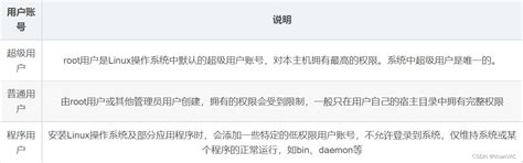 账号和权限管理管理用户和账户 Csdn博客