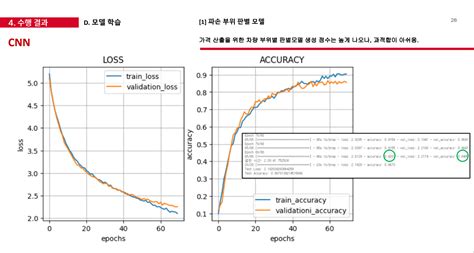 GitHub Khun Final Project