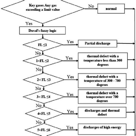 5 algorithm of the program download scientific diagram