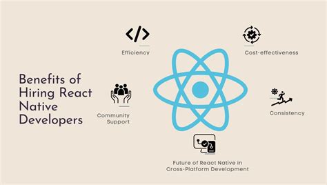 Understanding React Native Developers And Their Benefits