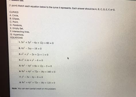 Solved 1 Point Match Each Equation Below To The Curve It