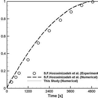 Stability Criterion According To The Linear Stability Theory Download Scientific Diagram
