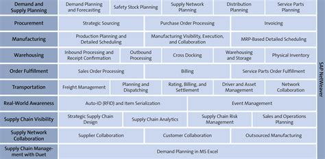 An In Depth Look At Software Giant Sap