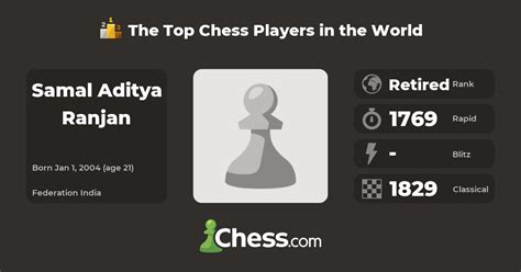 Samal Aditya Ranjan Top Chess Players