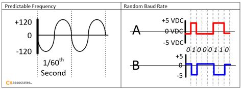 What Is Rs 485 Part 2