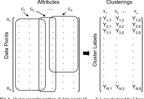 Figure 1 From Ensemble Clustering With Voting Active Clusters