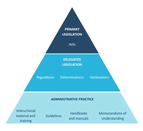 Implementation Of The Biosecurity Legislative Framework Australian National Audit Office Anao