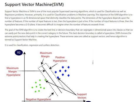Ritika Keshri On Linkedin Pwskills Svm Machinelearning Datascience