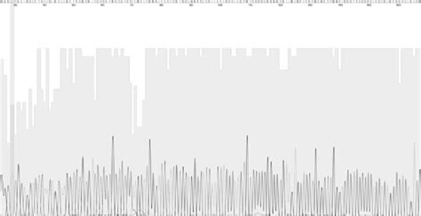 Chromatogram File For The Exonic Sequence Download Scientific Diagram