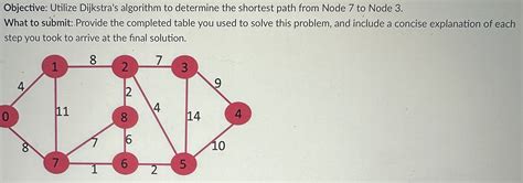 Solved Objective Utilize Dijkstra S Algorithm To Determine Chegg