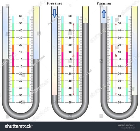 How Does U Tube Manometer Works Stock Vector Royalty Free 2217406771 Shutterstock