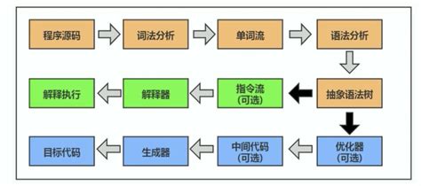 jvm 执行引擎的作用及工作过程 知乎