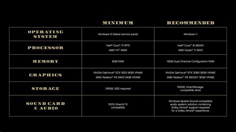 gta 5 enhanced edition system requirements for pc revealed