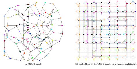Figure 1 From A Single Step Multiclass Svm Based On Quantum Annealing