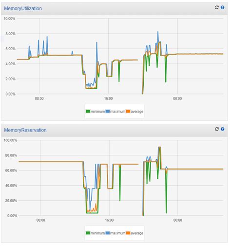 Incorrect Memory Available For Ecs Instance · Issue 1381 · Awsamazon Ecs Agent · Github