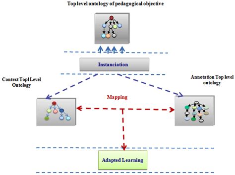 conceptual graphic of learning reuse download scientific diagram