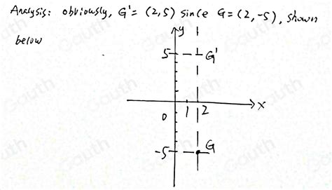 Solved The Point G Is Plotted On The Coordinate Grid Below Plot The Point G The Reflection